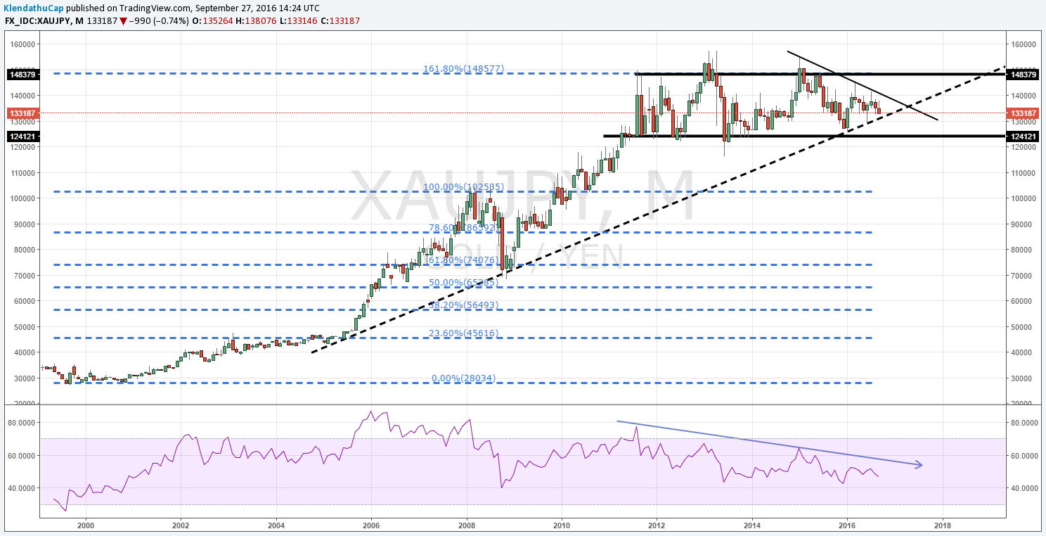 Watching The Yen Like An Avian Creature Of The Predatory Nature – The ...