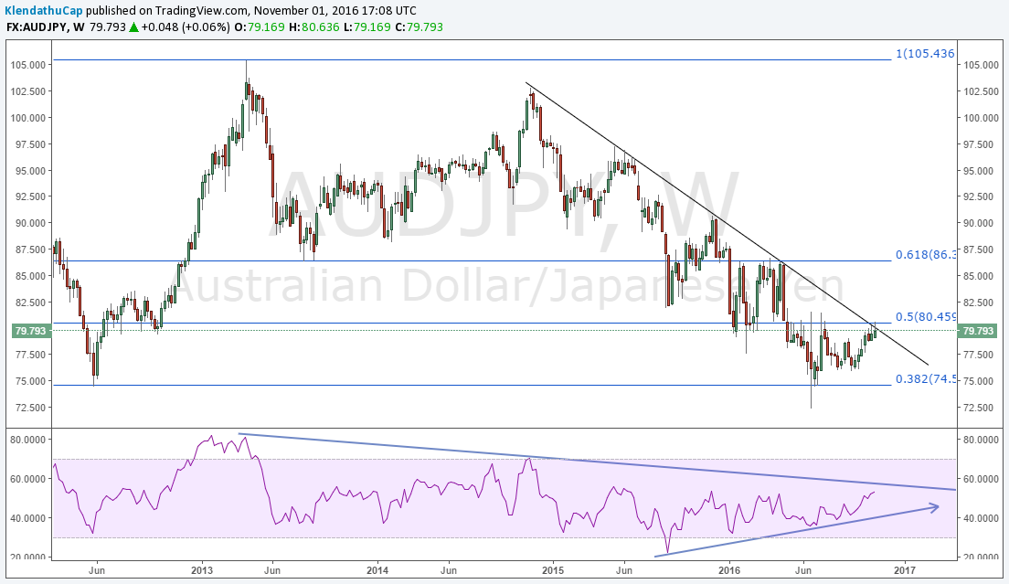 The Mirage: China’s Speculative Fueled Rally – The Klendathu Capitalist